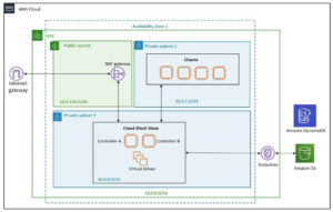 Pure Cloud Block Store Available on AWS | Demitasse